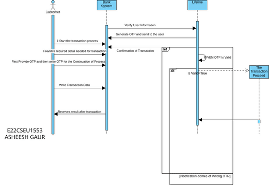 Perform IMPS Transaction | Visual Paradigm User-Contributed Diagrams ... Perform IMPS Transaction | Visual Paradigm User-Contributed Diagrams ...